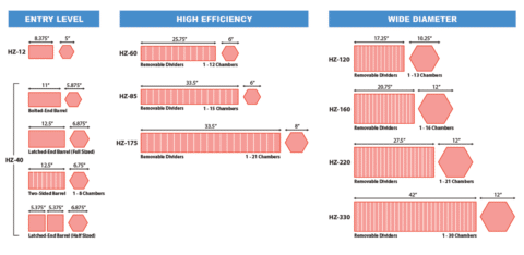 Centrifugal Barrel Finishing Machines - Mass Finishing, Inc.