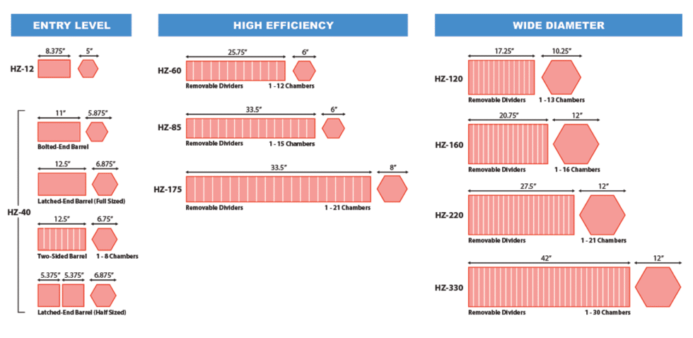 Centrifugal Barrel Finishing Machines - Mass Finishing, Inc.
