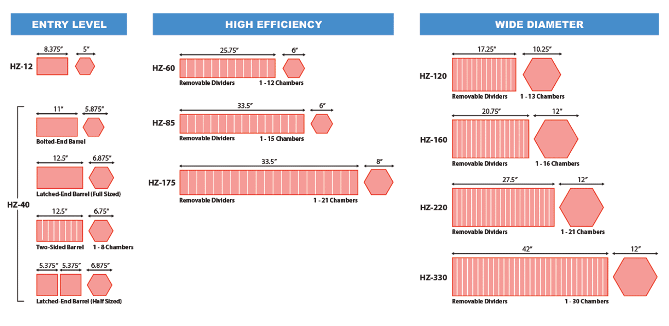 Centrifugal Barrel Finishing Machines - Mass Finishing, Inc.